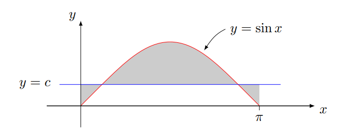 Solved The curve y = sin x, 0 ≤ x ≤ π, is revolved about the | Chegg.com