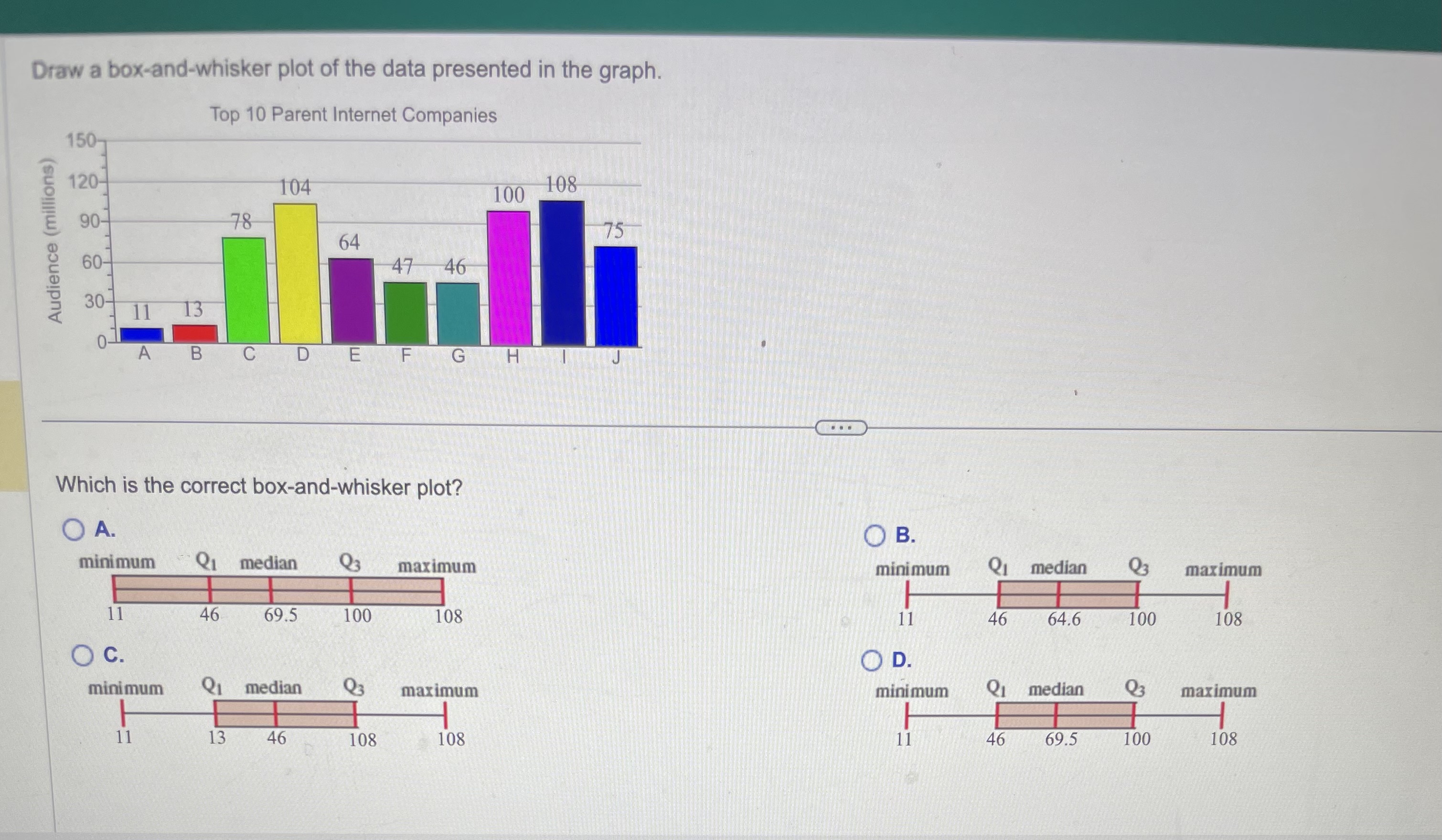 Solved Draw a box-and-whisker plot of the data presented in | Chegg.com