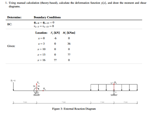 Solved Using manual calculation (theory-based), ﻿calculate | Chegg.com