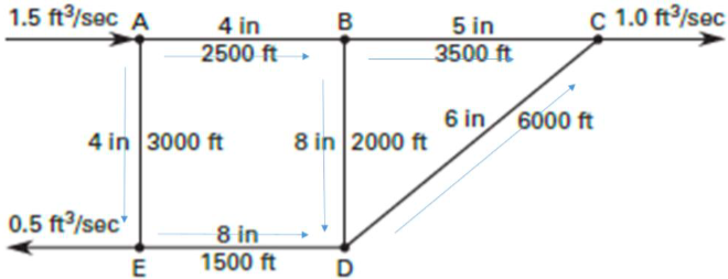 Solved A two-loop pipe network is shown. All junctions are | Chegg.com