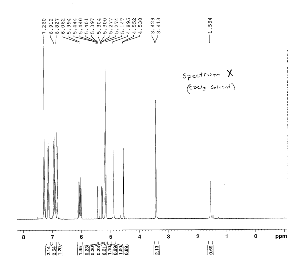 Solved 2 Allylphenol Will Be Prepared From Allyl Phenyl