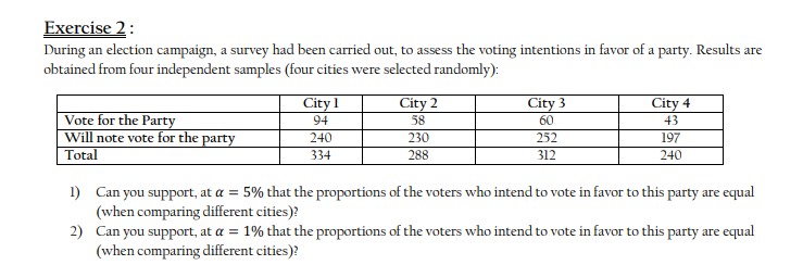 Solved Exercise 2: During an election campaign, a survey had | Chegg.com