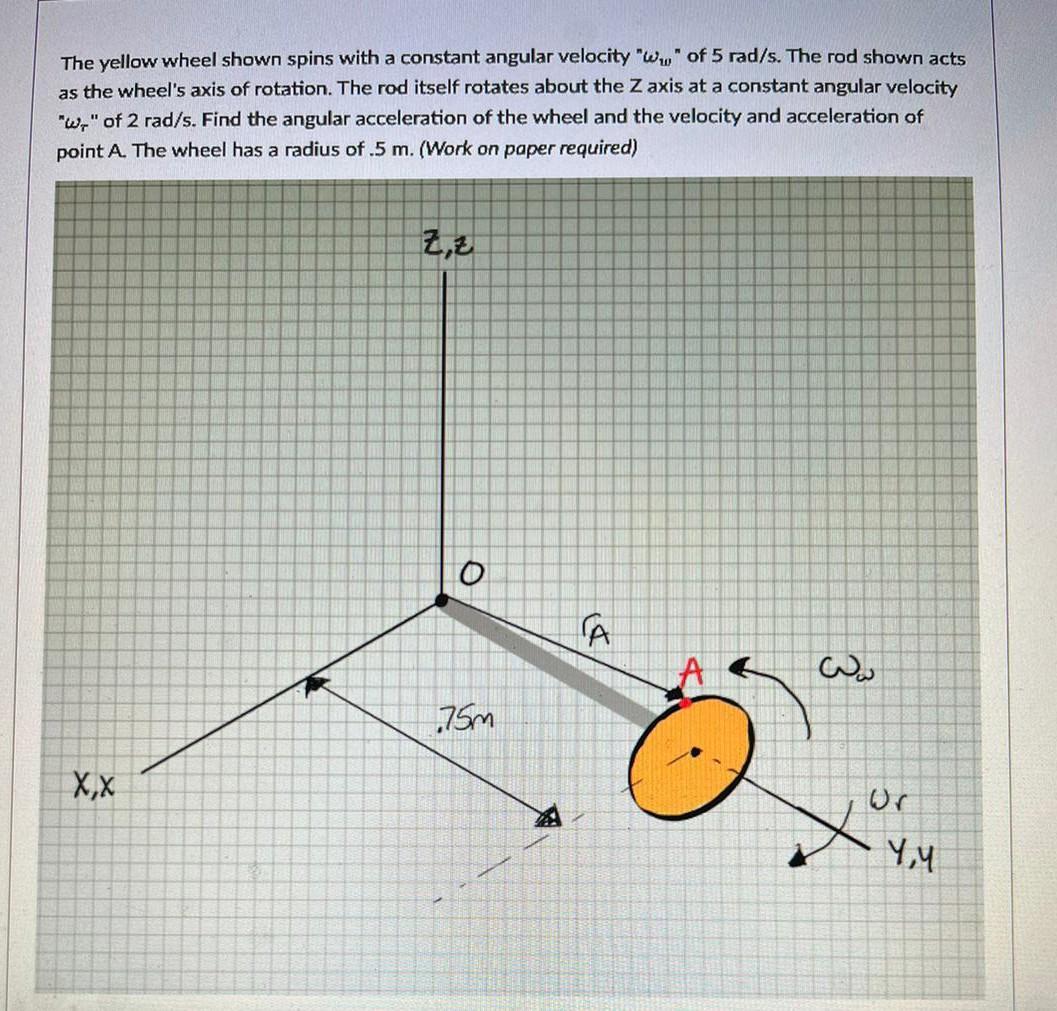 Solved The yellow wheel shown spins with a constant angular | Chegg.com