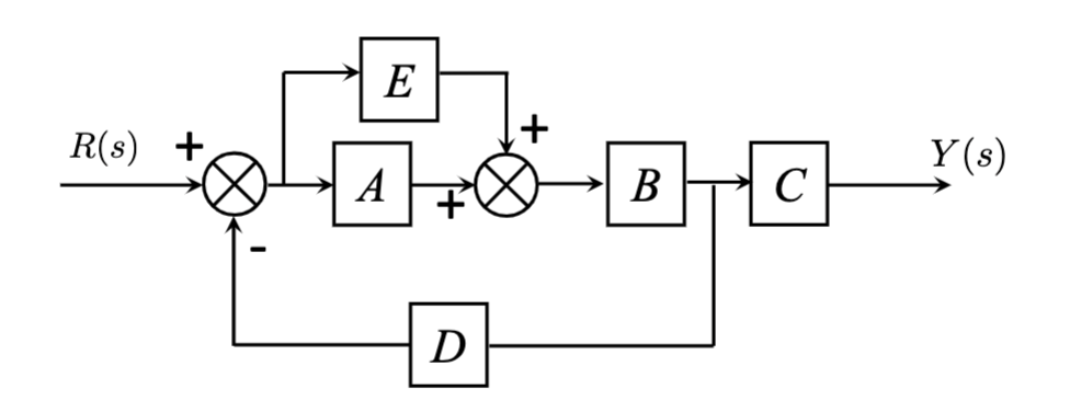 Solved Problem 2. (16 points) Determine the equivalent | Chegg.com