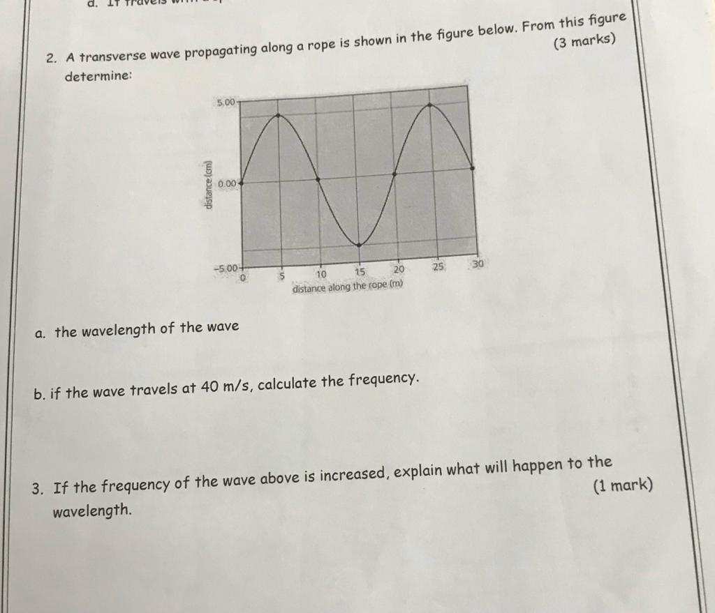 Solved d. 2. A transverse wave propagating along a rope is | Chegg.com