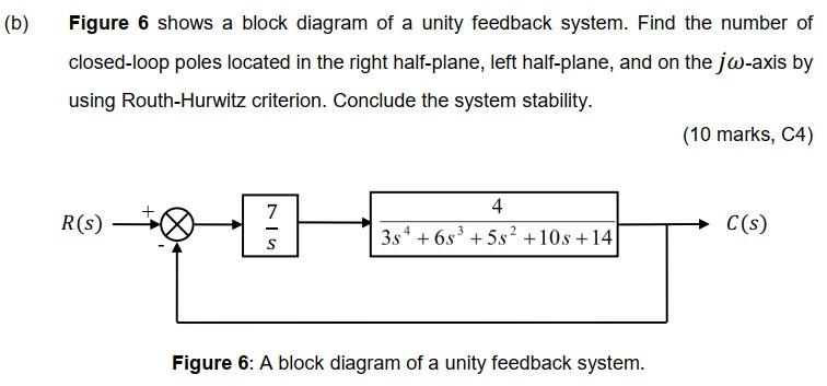 Solved (b) Figure 6 shows a block diagram of a unity | Chegg.com
