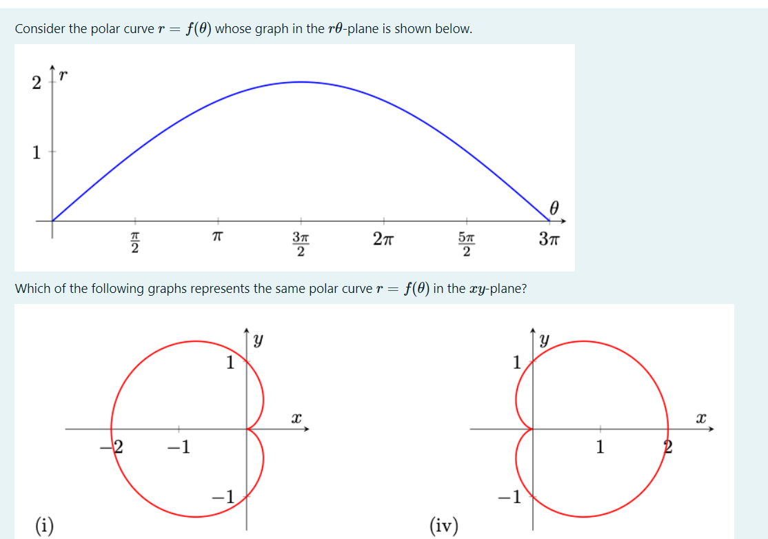 Solved Consider the polar curve r = f(0) whose graph in the | Chegg.com