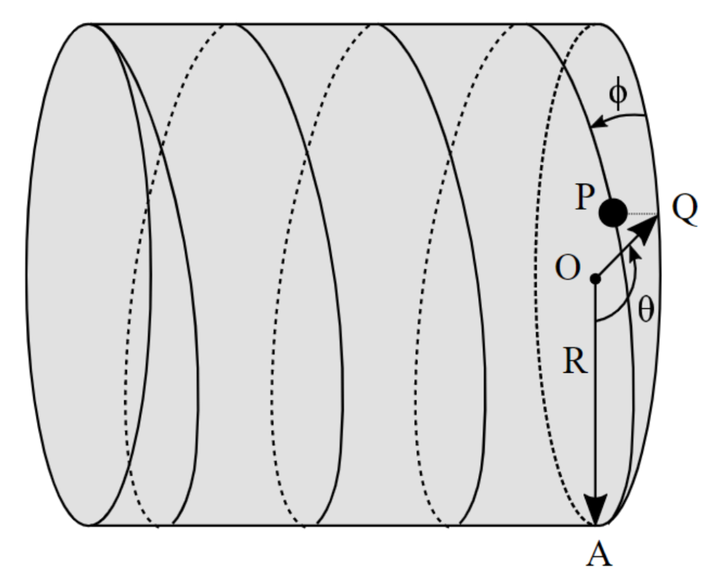 Solved The helix has radius R and helical inclination angle | Chegg.com