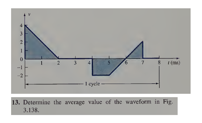Solved 13. Determine the average value of the waveform in | Chegg.com