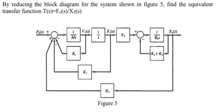 Solved By reducing the block diagram for the system shown in | Chegg.com