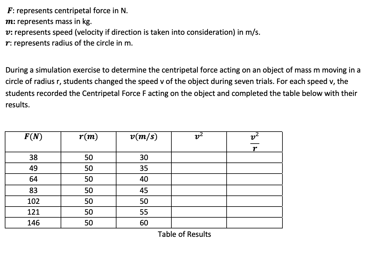 Solved Centripetal Force is a force that acts on a body | Chegg.com