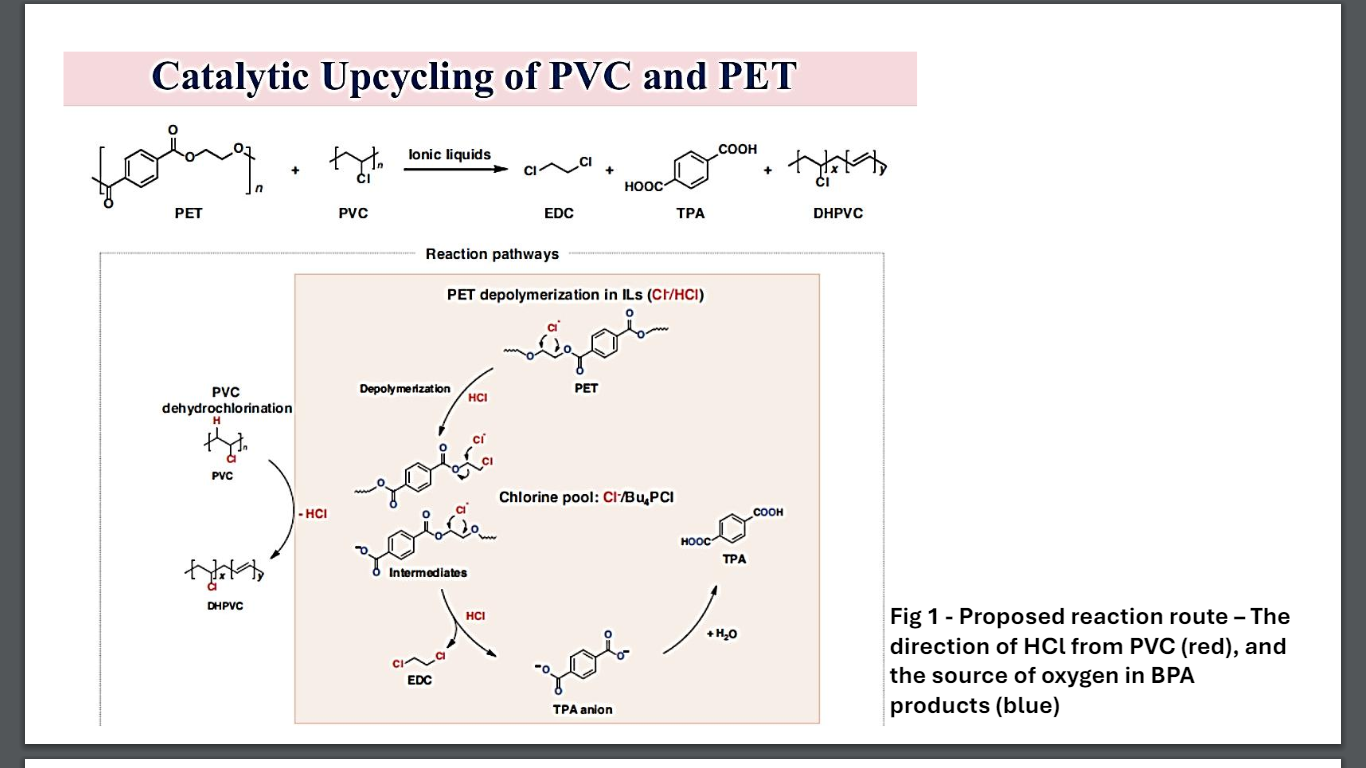 Solved Catalytic Upcycling of PVC and | Chegg.com
