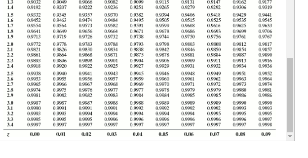 Solved Standard Normal Distribution Table (page | Chegg.com