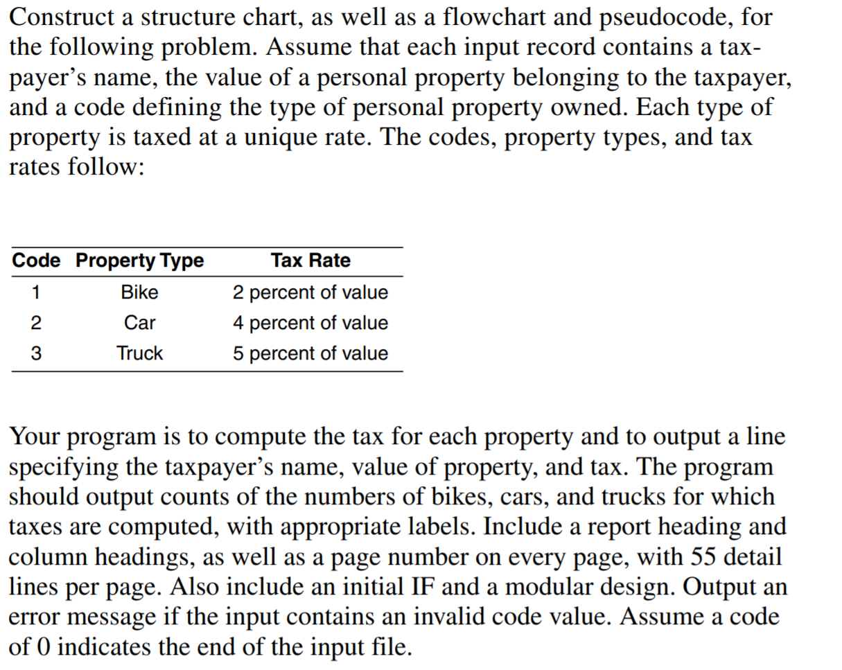 Solved For the exercise, there should be a structure chart | Chegg.com