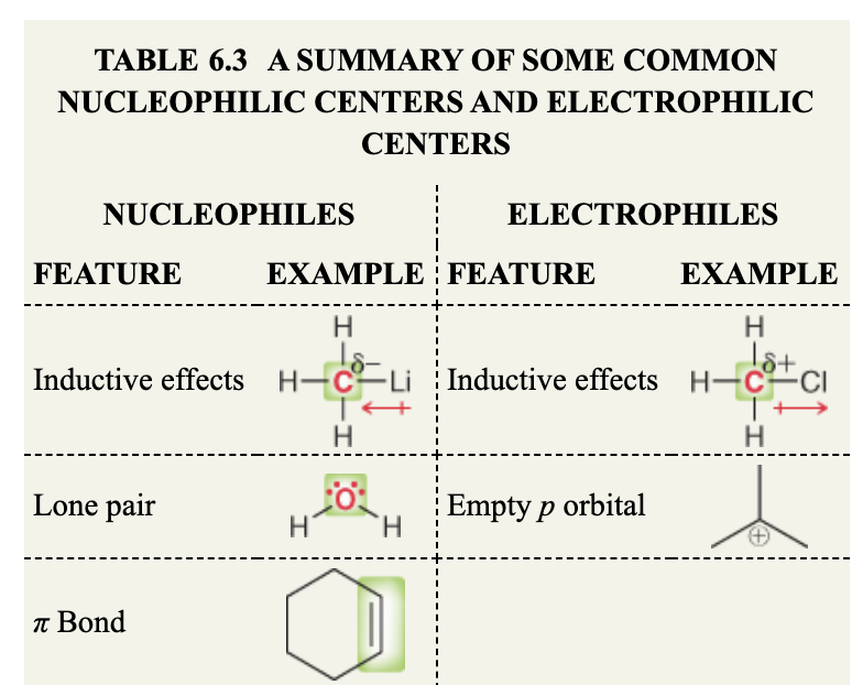 Solved Also for every site chosen, explain why it is | Chegg.com