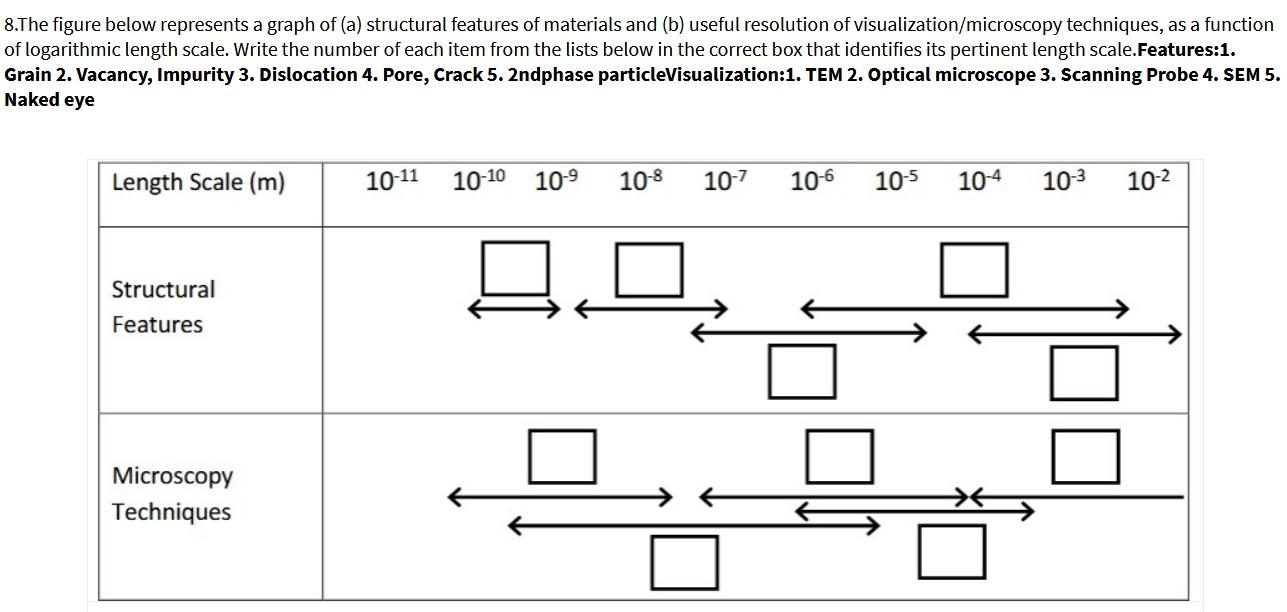 Solved 8.The figure below represents a graph of (a) | Chegg.com