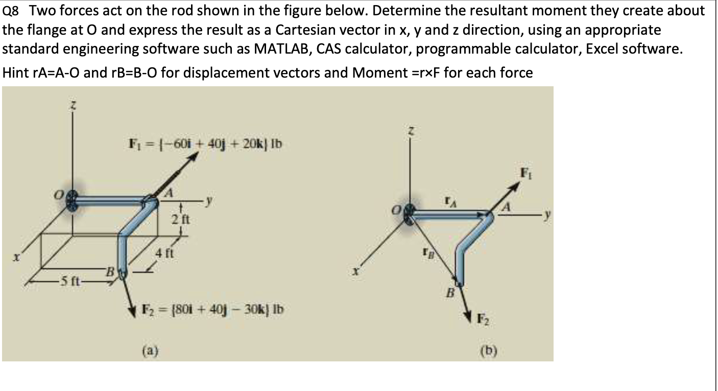 Solved Q8 Two forces act on the rod shown in the figure | Chegg.com