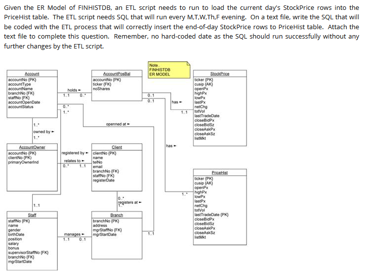 Given the ER Model of FINHISTDB, an ETL script needs | Chegg.com