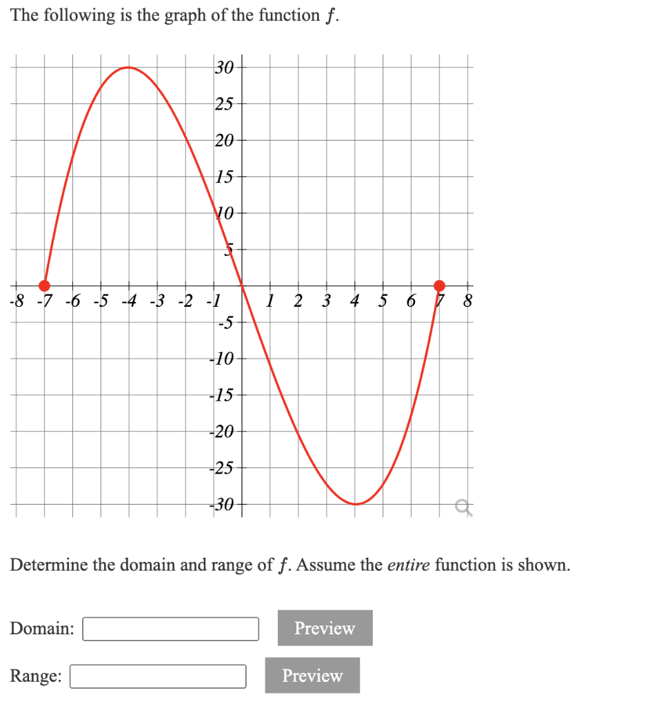 Solved The following is the graph of the function f. 30 25 | Chegg.com
