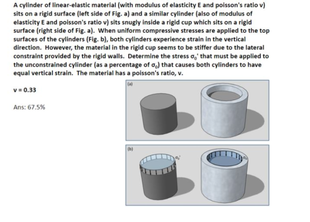 Solved A cylinder of linear-elastic material (with modulus | Chegg.com
