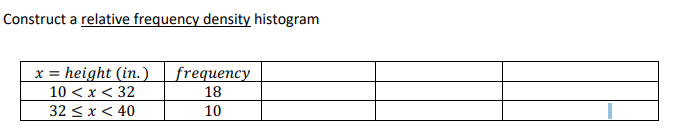 Solved Construct A Relative Frequency Density Histogram X 1491