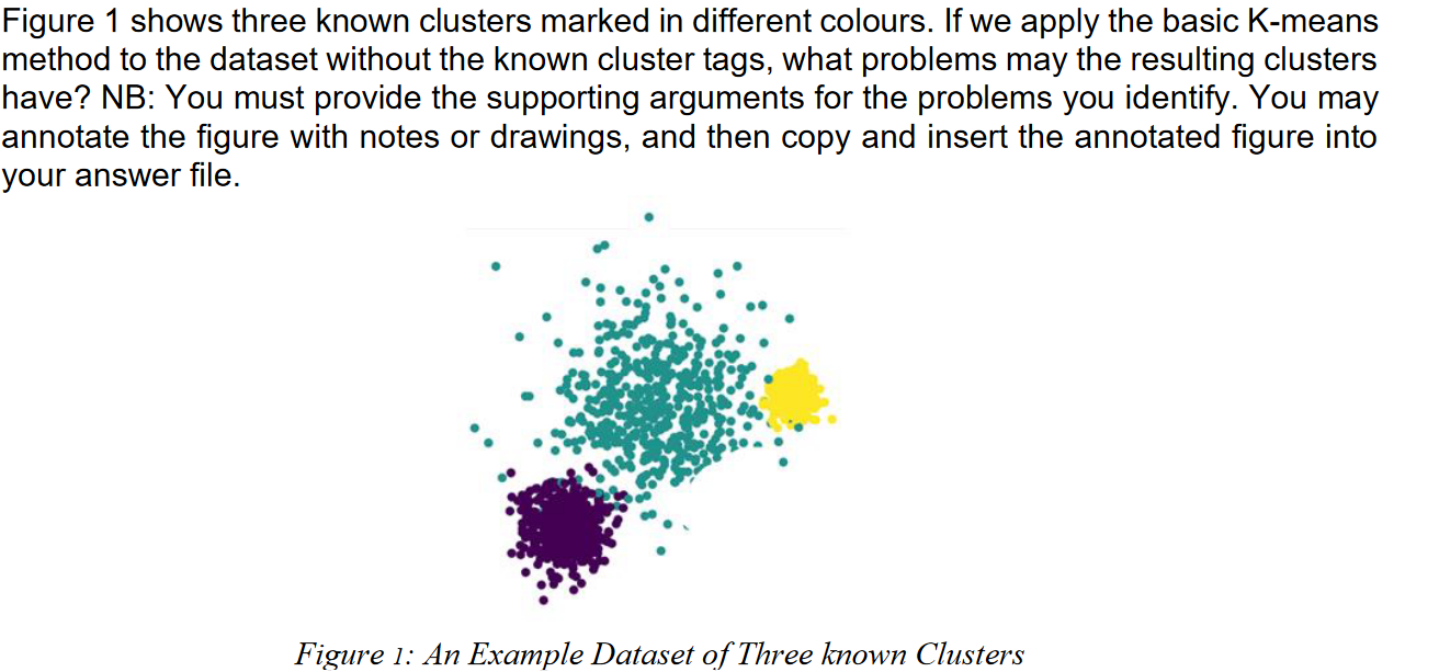 Solved Figure 1 shows three known clusters marked in | Chegg.com