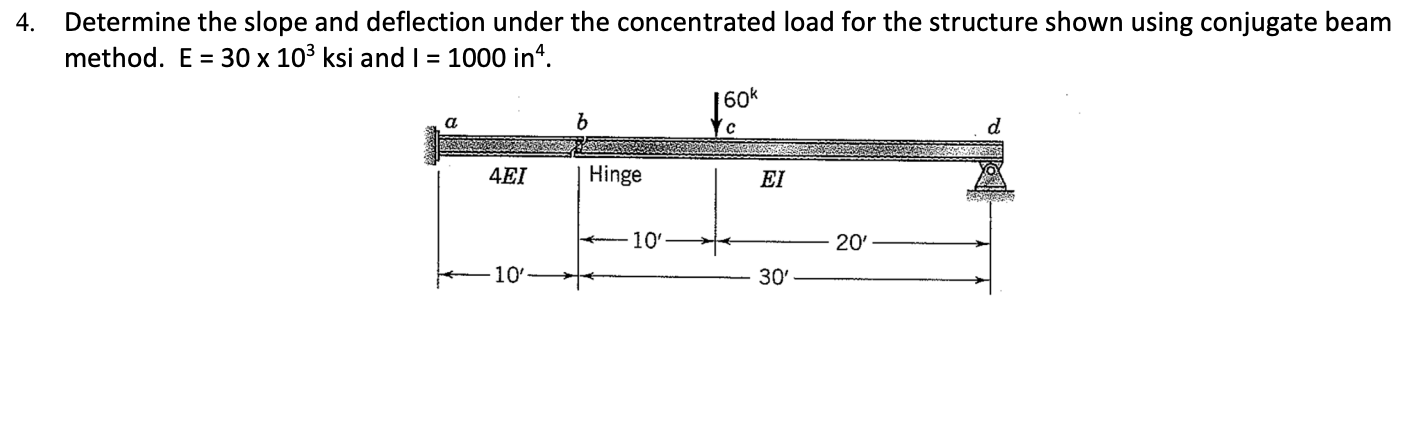 Solved Determine the slope and deflection under the | Chegg.com