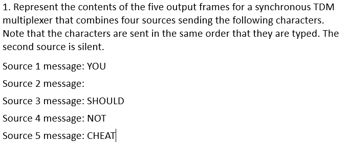 Solved 1. Represent the contents of the five output frames | Chegg.com