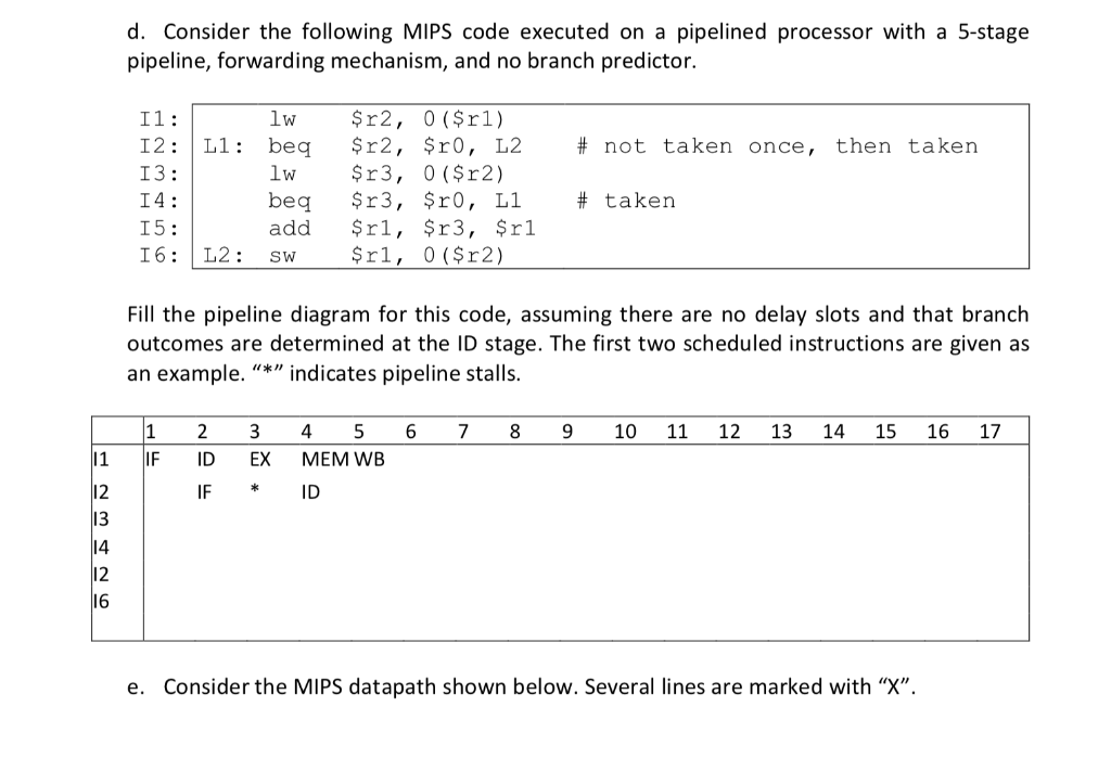 d. Consider the following MIPS code executed on a | Chegg.com