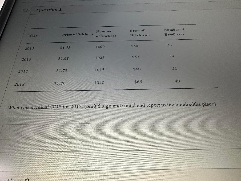 Solved What was nomina GPP for 2017. (omit S sign and round | Chegg.com