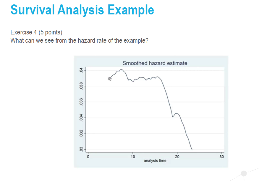 Solved Survival Analysis Example Exercise 4 (5 points) What | Chegg.com