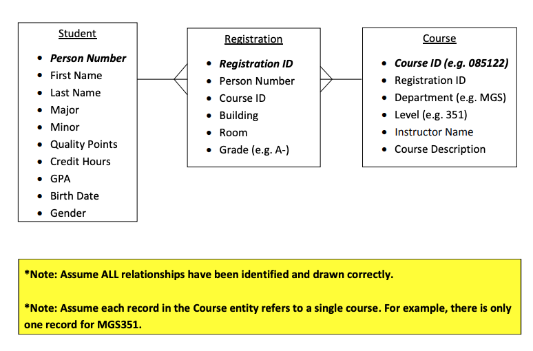 Solved 1 Find Three Errors In The Accompanying Erd And Chegg