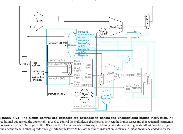 4.13 Examine the difficulty of adding a proposed ss | Chegg.com
