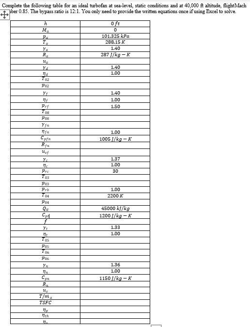 Complete the following table for an ideal turbofan at | Chegg.com