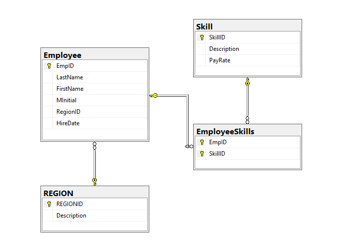 Solved SQL Server Solve each query both ways: one with left | Chegg.com