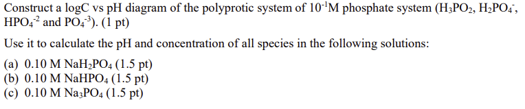 Solved Construct a logC vs pH diagram of the polyprotic | Chegg.com