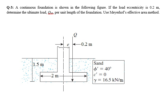 Solved Q-3: A continuous foundation is shown in the | Chegg.com
