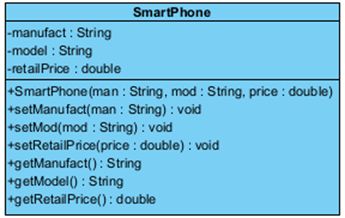 Solved This Is A Uml Diagram You Have To Convert It From 