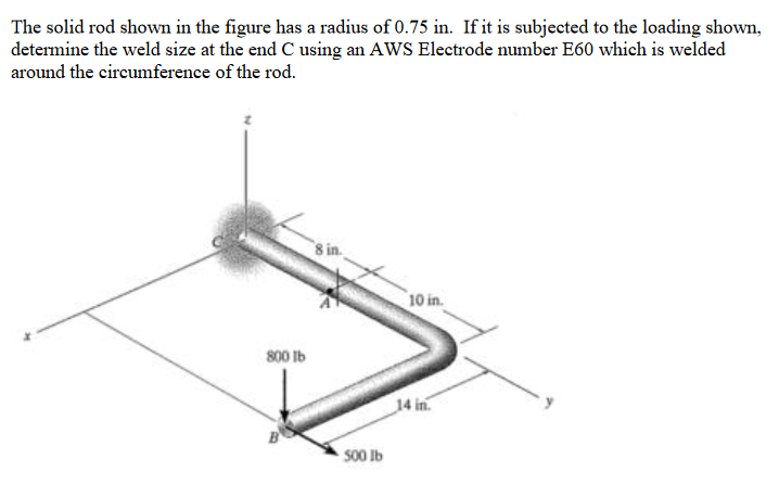 Solved The solid rod shown in the figure has a radius of | Chegg.com