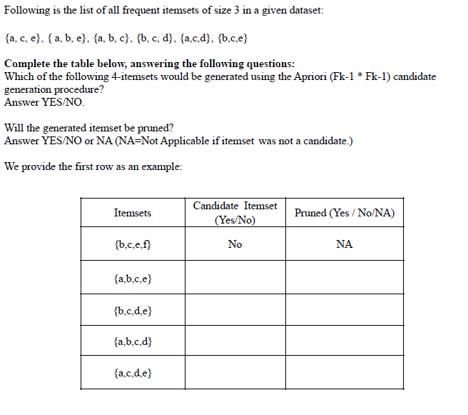Solved Following is the list of all frequent itemsets of | Chegg.com