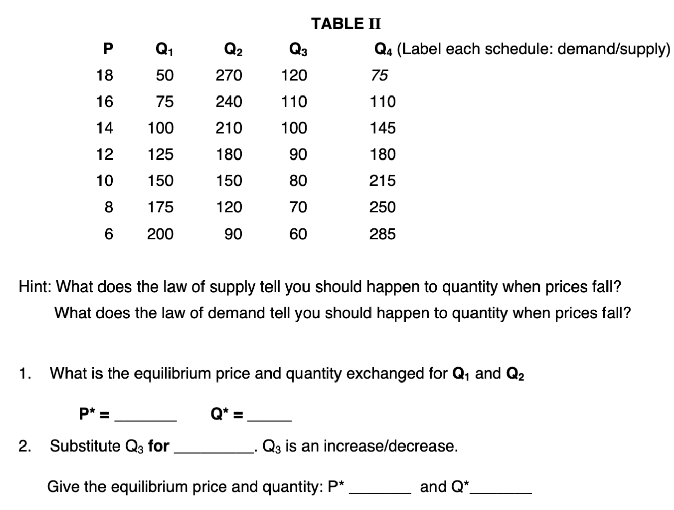 Solved P Q1 Q2 TABLE II Q3 Q4 (Label each schedule: | Chegg.com