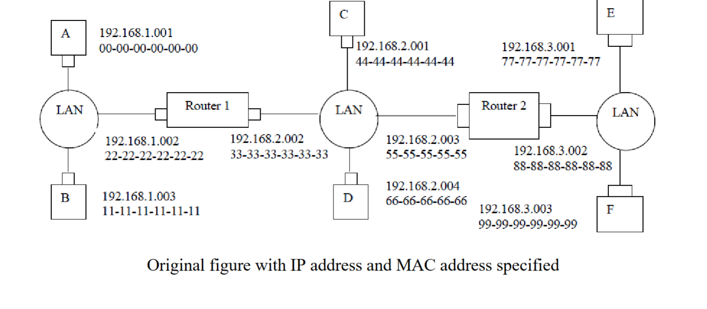 Solved 3. a) 6pts b) 6pts c) 8 pts Given original figure | Chegg.com