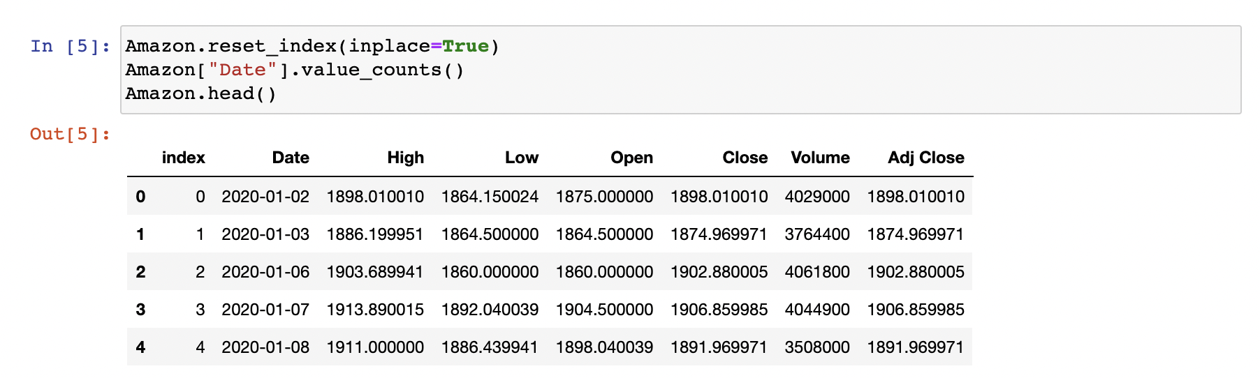 Solved We Need To Get Data Using Pandas Datareader We Will