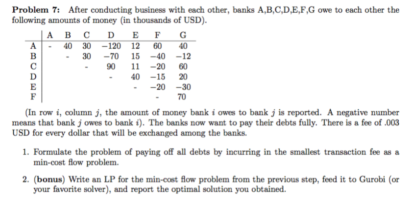 Solved Problem 7: After conducting business with each other, | Chegg.com