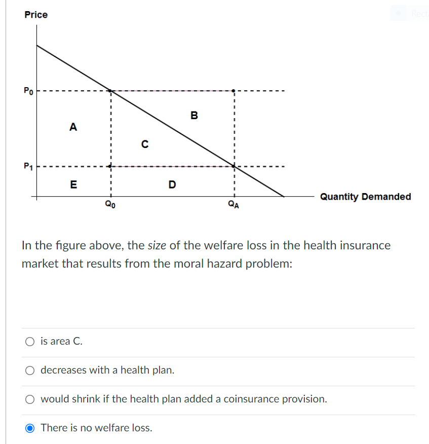 Solved Price Ро B D с P1 E D Quantity Demanded QO QA In the | Chegg.com