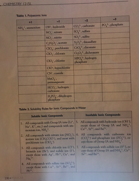 Solved CHEMISTRY 1215L Table 1. Polyatomic lons PO, | Chegg.com