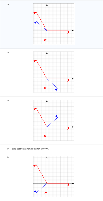 An object is subjected to three forces, represented | Chegg.com