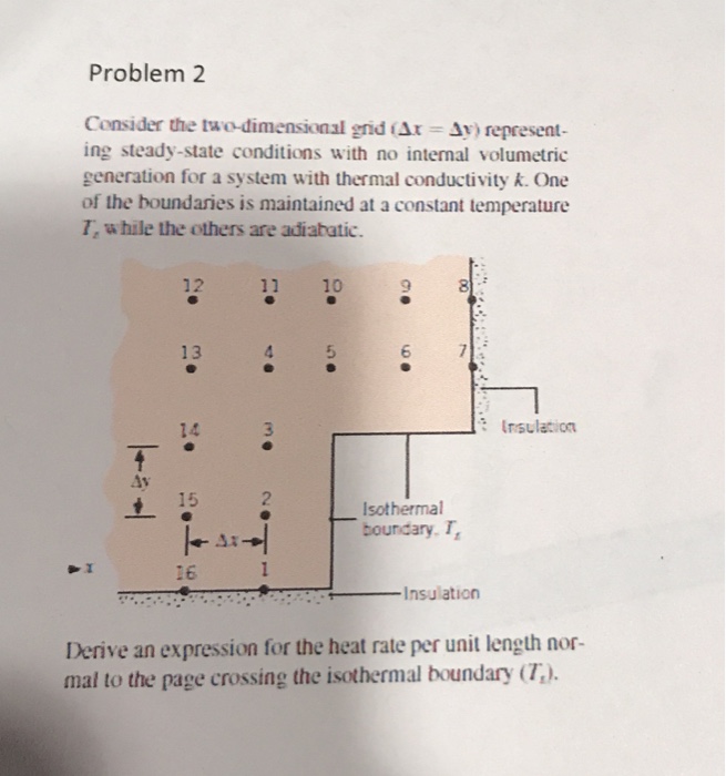 Solved Problem 2 Consider the two dimensional grid (Δ-ΔΥ) | Chegg.com