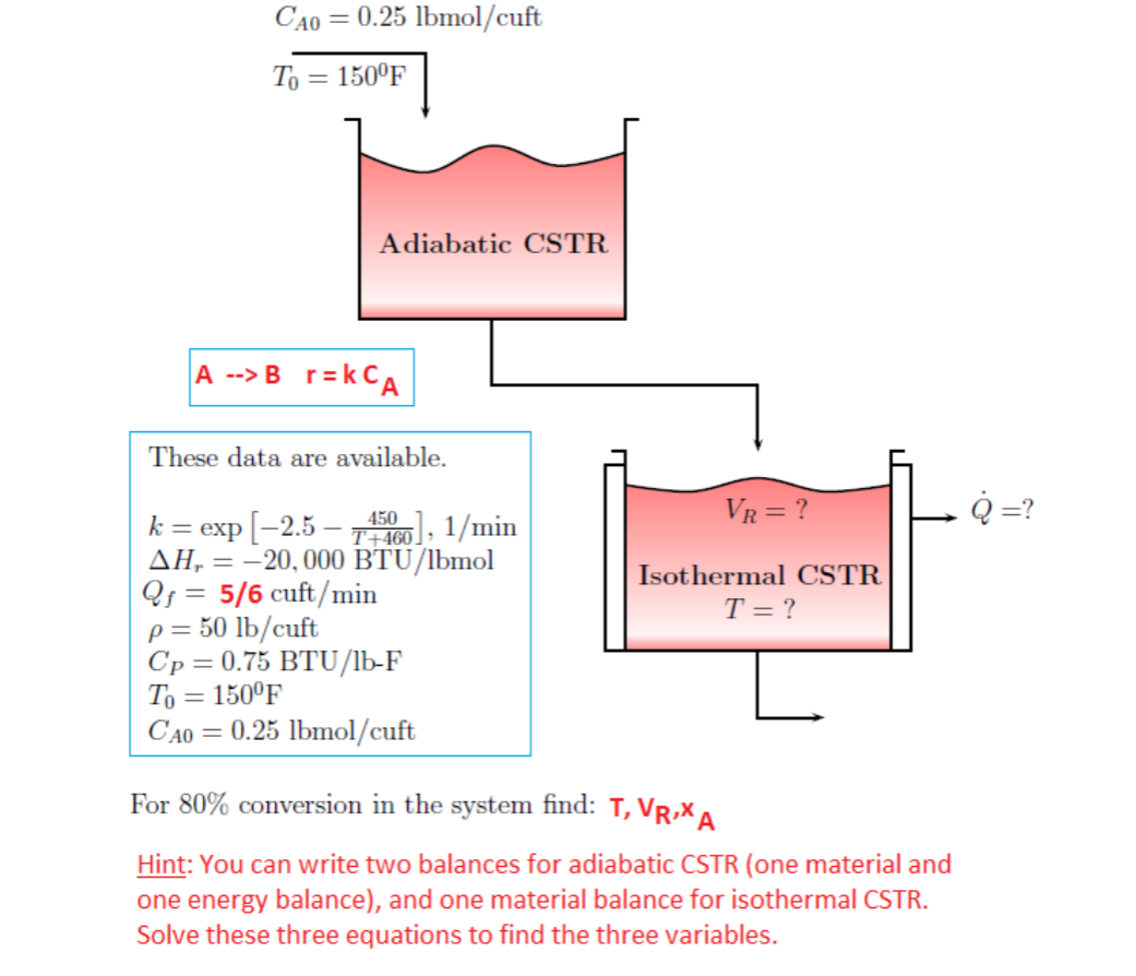 Solved Hint You Can Write Two Balances For Adiabatic Cstr
