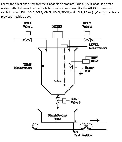 Follow the directions below to write a ladder logic | Chegg.com